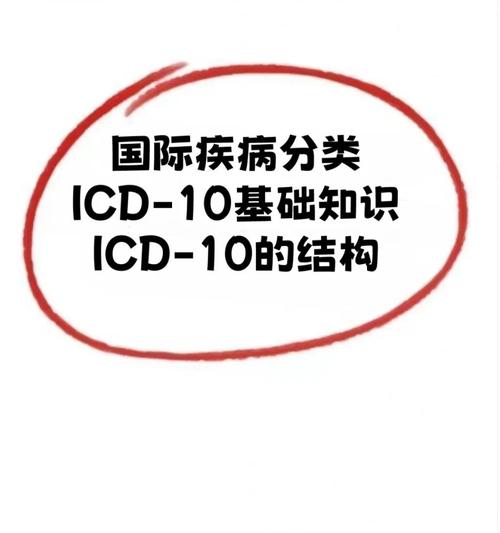 ICD-10 Code for Hormone Replacement Therapy Postmenopausal: A ...