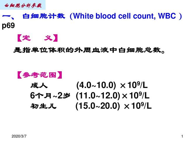 Can Menopause Cause Low White Blood Cell Count? An Expert Guide to ...
