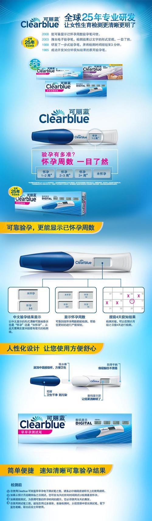 Clearblue Menopause Stage Indicator Reviews: An Expert's Honest ...