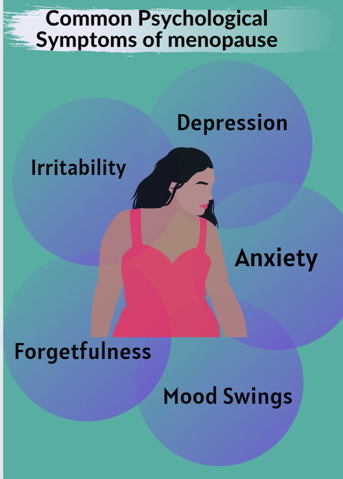 Is Depression a Sign of Menopause? Understanding the Link & Finding ...