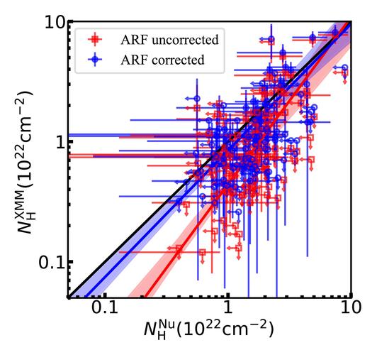 Understanding the Normal Range of FSH in Menopause: Your Essential ...