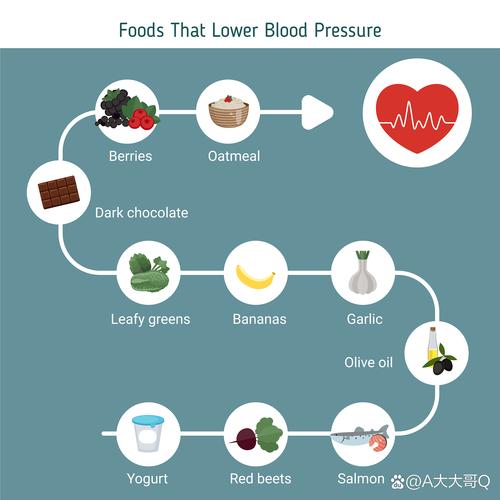 Perimenopause and Increased Resting Heart Rate: A Comprehensive Guide ...