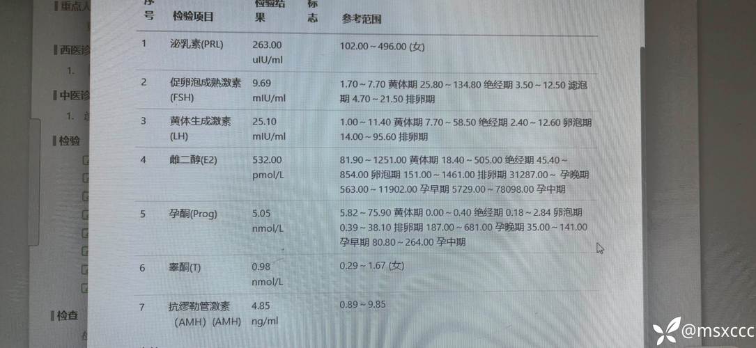 Menopause Normal FSH and LH Levels by Age: A Comprehensive Guide by Dr ...