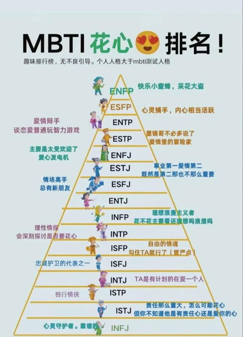Which MBTI has the most depression: Unpacking the Nuances - Menopause ...