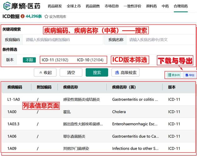 ICD-10 Codes for Premenopausal Bleeding: A Comprehensive Guide by ...